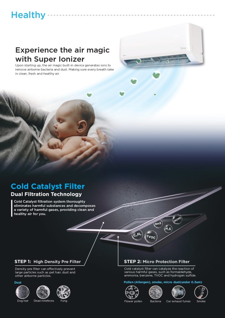MIDEA NON INVERTER WALL MOUNTED XTREME COOL STARNDARD R32-MSAG SERIES ...